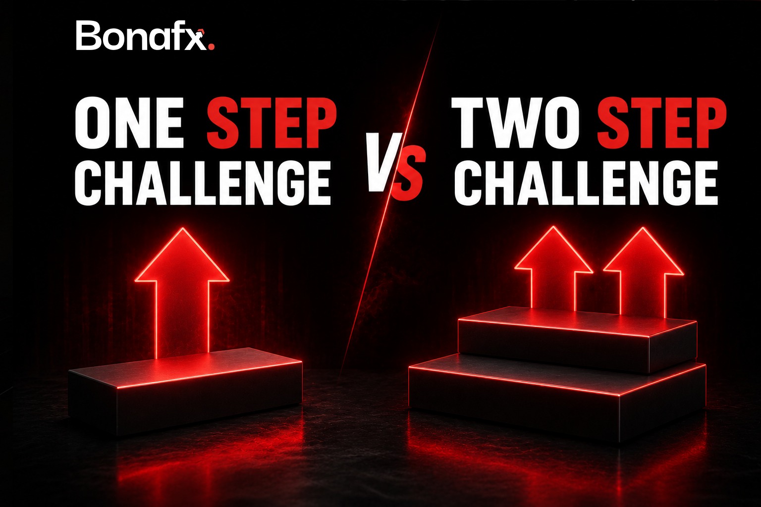 One Step vs Two Step Challenge - BonaFx